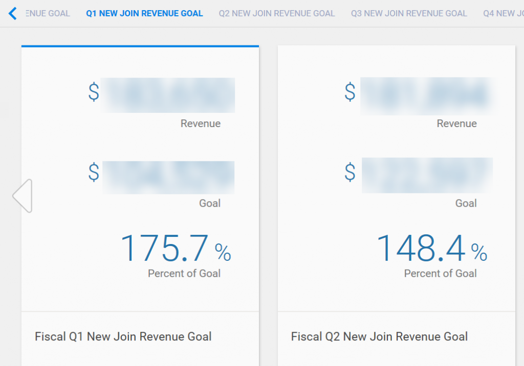 Case Study - AAJ | Nucleus Analytics