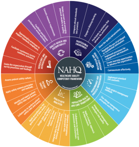 Case Study - NAHQ | Nucleus Analytics