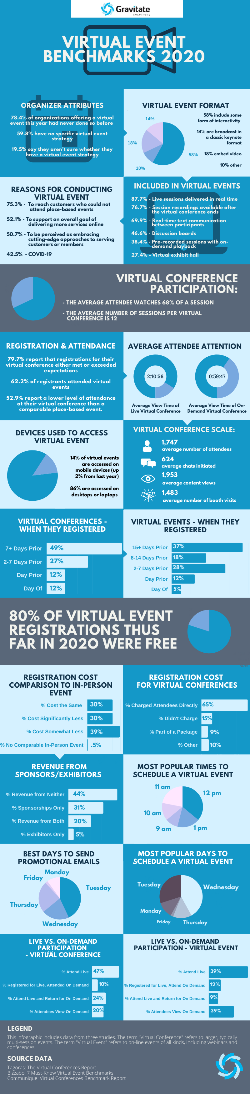 Virtual Event Benchmarks 2020 - new infographic | Nucleus Analytics